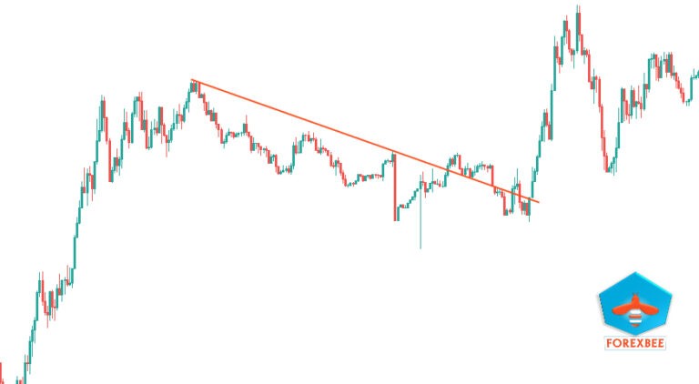 What is Correlation in forex? A Currency Trader's Guide - ForexBee