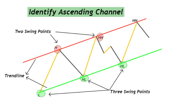 Trading Chart Patterns PDF [FREE Download] - ForexBee