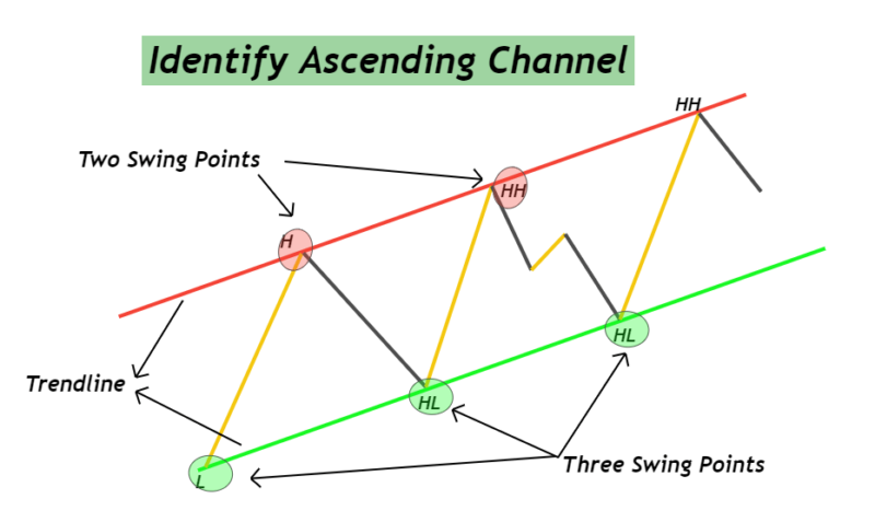 Trading Chart Patterns PDF [FREE Download] - ForexBee