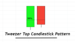 tweezer top candlestick pattern - ForexBee