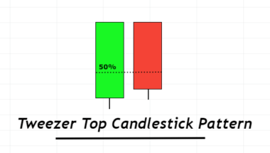 tweezer top candlestick pattern - ForexBee