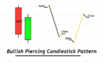 Bullish Piercing Candlestick Pattern - ForexBee