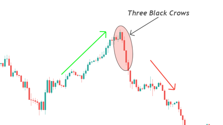 Three Black Crows Candlestick - ForexBee