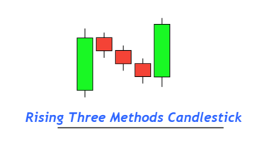 Rising Three Methods Candlestick - ForexBee