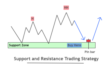 Support and Resistance indicator with Candlestick Patterns [FREE ACCESS]