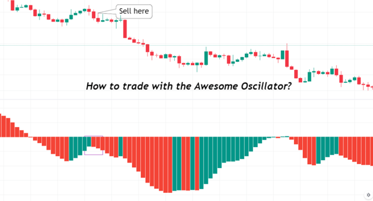 Awesome Oscillator: Formula, Strategy & Calculations - ForexBee