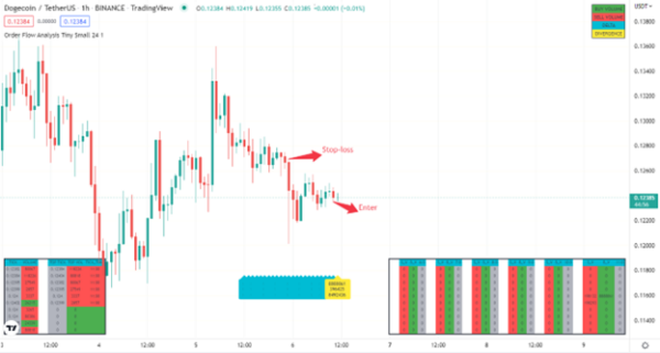 Order Flow Forex - Definition, Working, Strategy - ForexBee