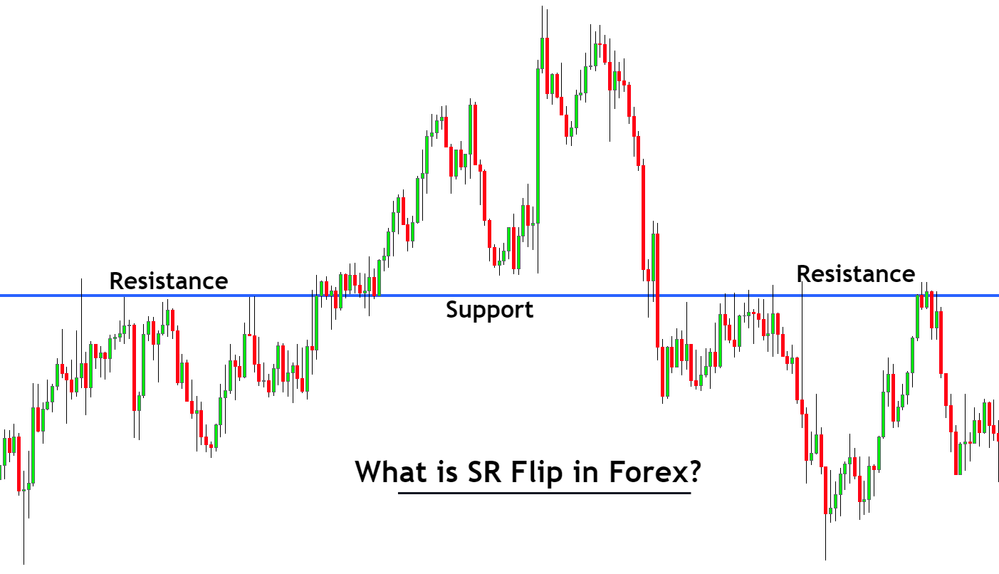SR Flip in forex: Definition & Trading Strategy - ForexBee