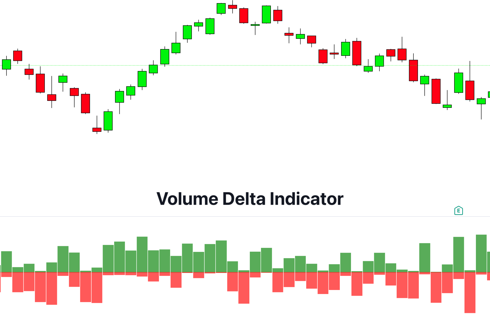 Cumulative delta divergence - ForexBee