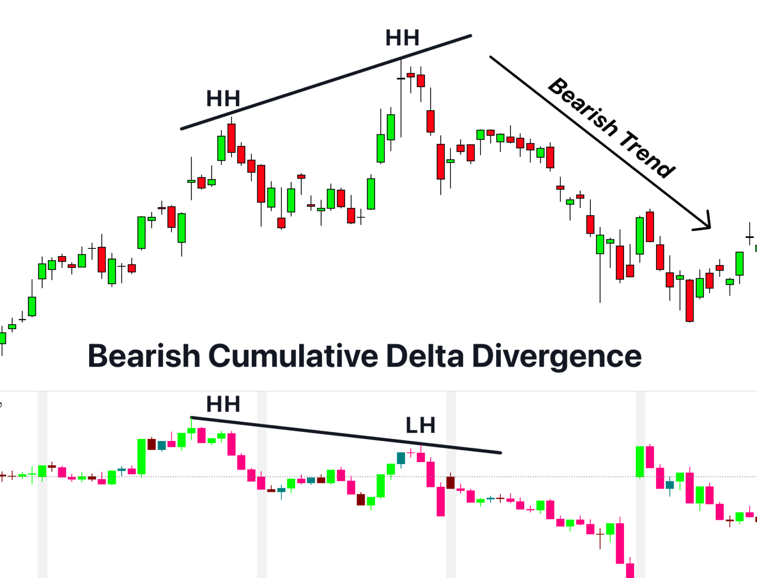 Cumulative delta divergence - ForexBee