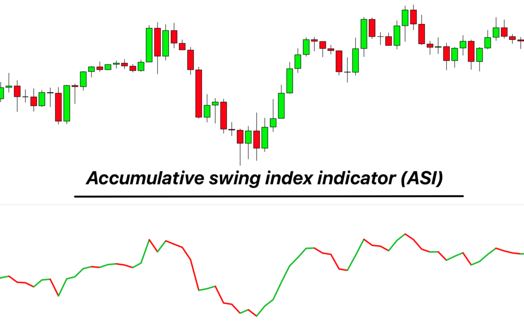 Accumulative swing index indicator (ASI) - ForexBee