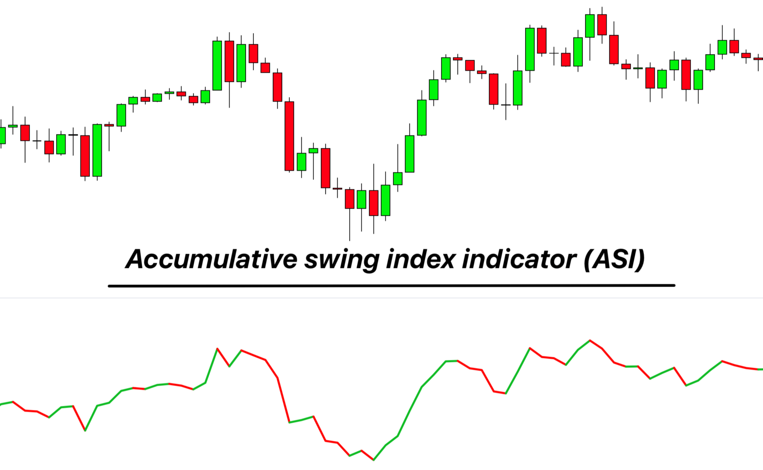 Accumulative swing index indicator (ASI) - ForexBee