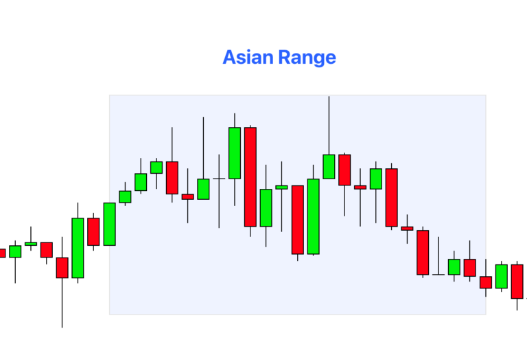 What are Kill Zones in Forex? - Full Guide - ForexBee