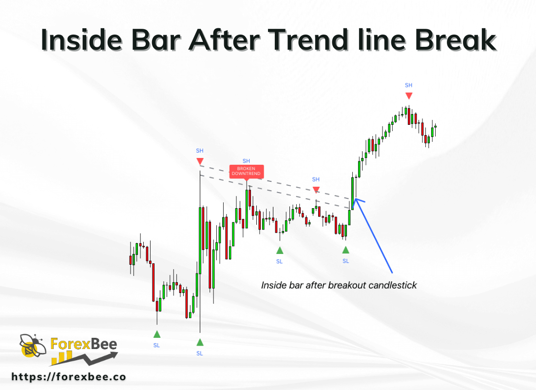 Trend Lines Indicator by ForexBee - ForexBee
