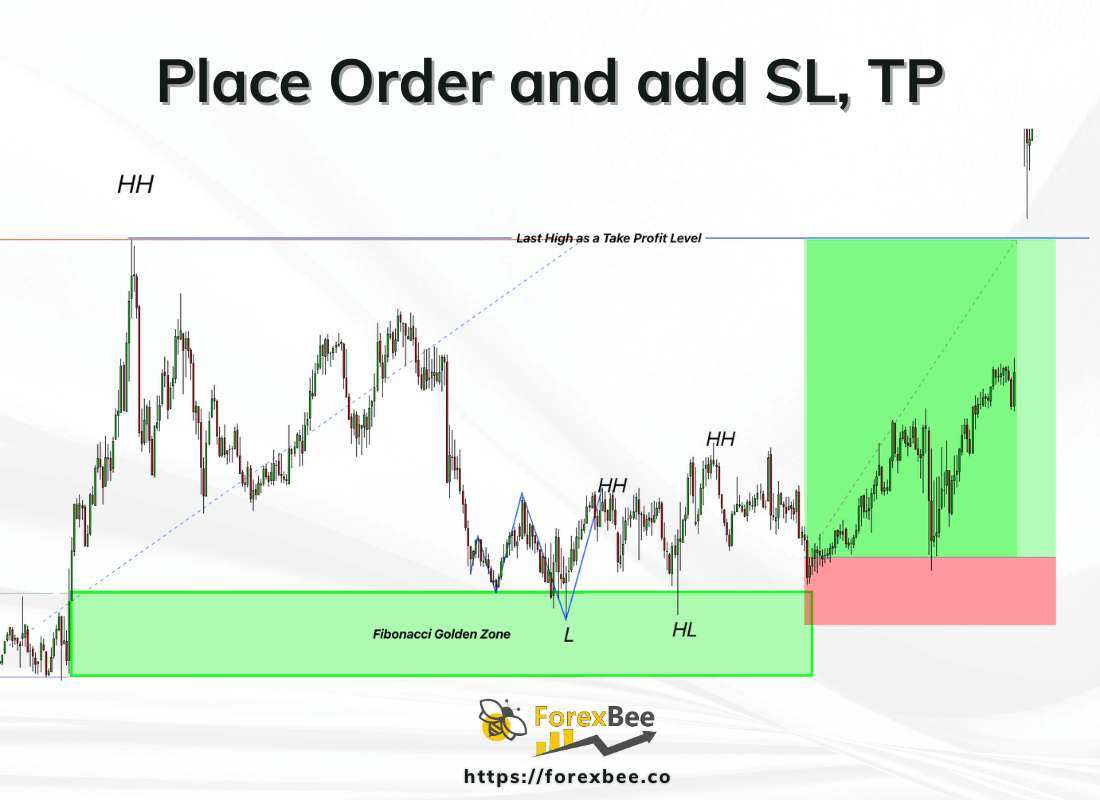 Understanding Top Down Analysis in Trading - ForexBee