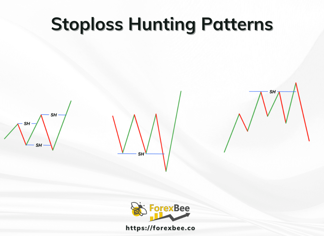 Return to Order Blocks (RTO) Trading Strategy Explained - ForexBee