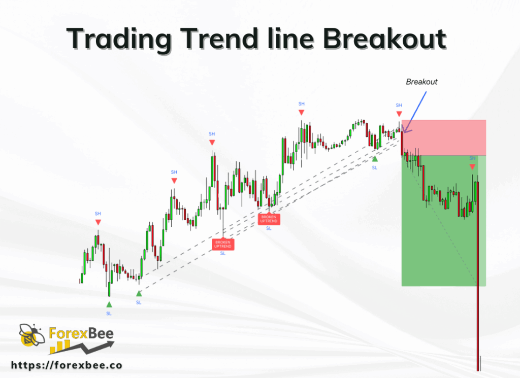 Trend Lines Indicator by ForexBee - ForexBee