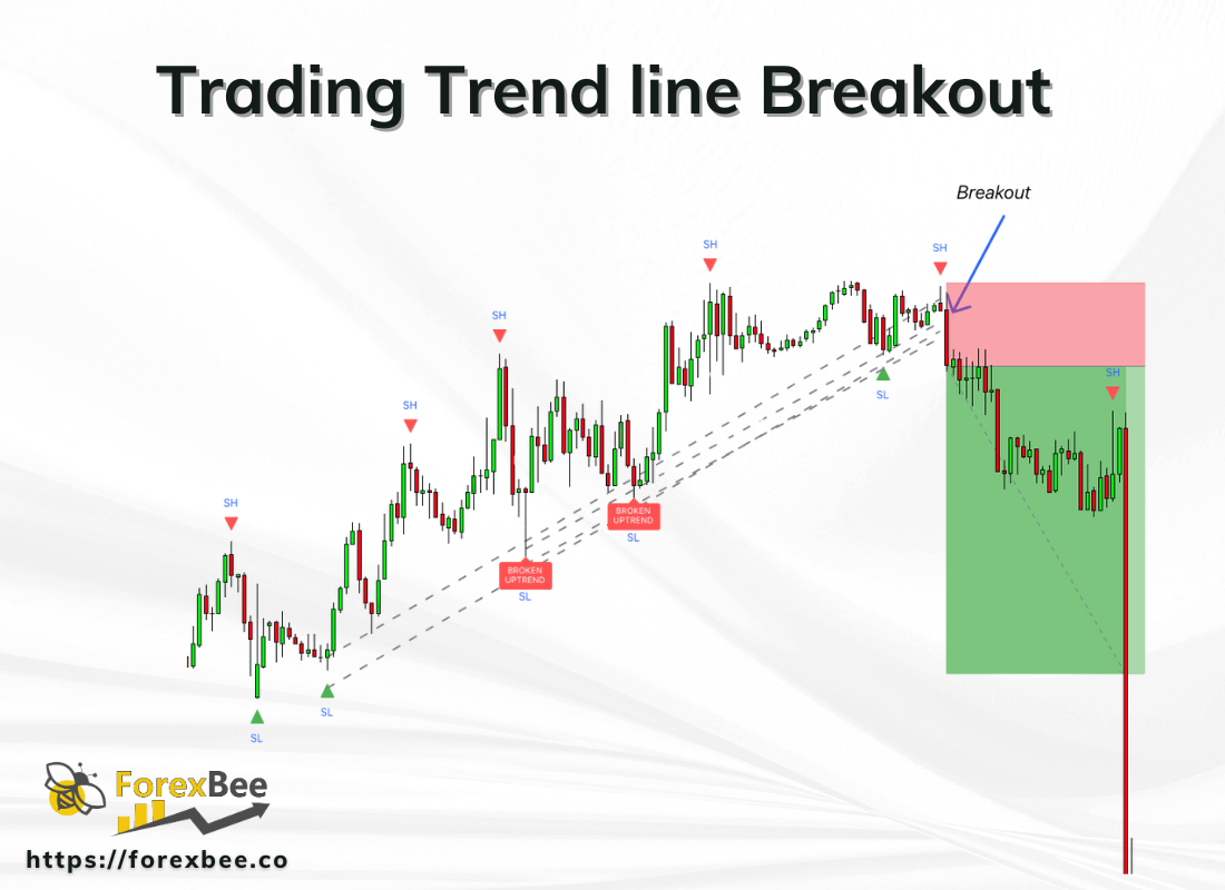 Trend Lines Indicator by ForexBee - ForexBee