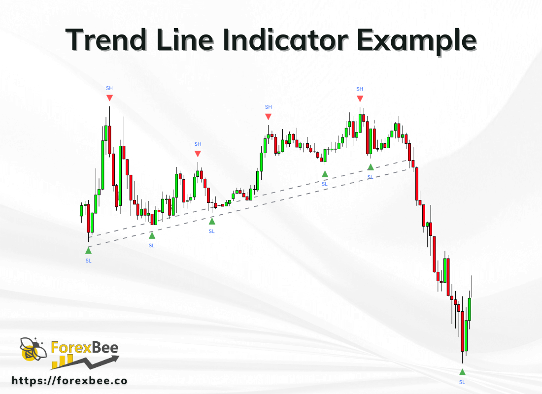 Trend Lines Indicator by ForexBee - ForexBee