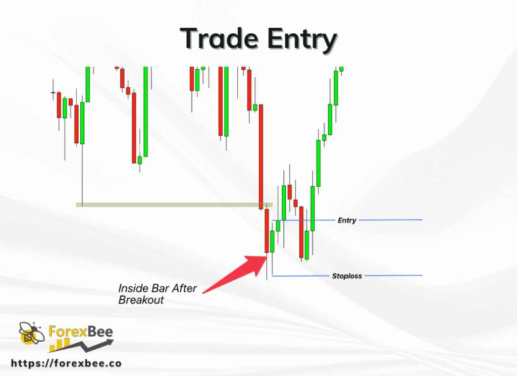 XAU/USD Set and Forget Strategy for Small Accounts - ForexBee