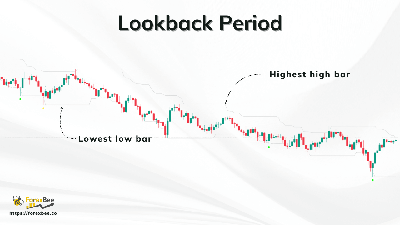 Reversal Finder Indicator - ForexBee