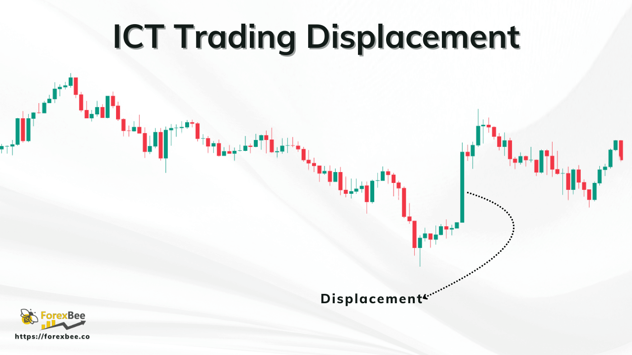 ICT Trading Strategy - ForexBee