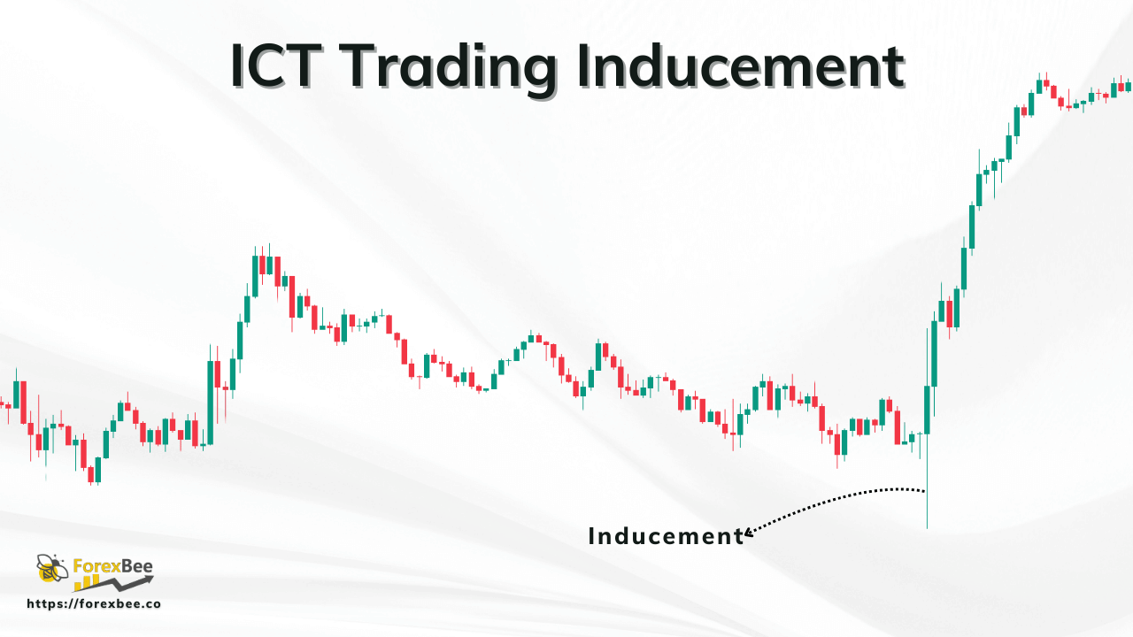 ICT Trading Strategy - ForexBee