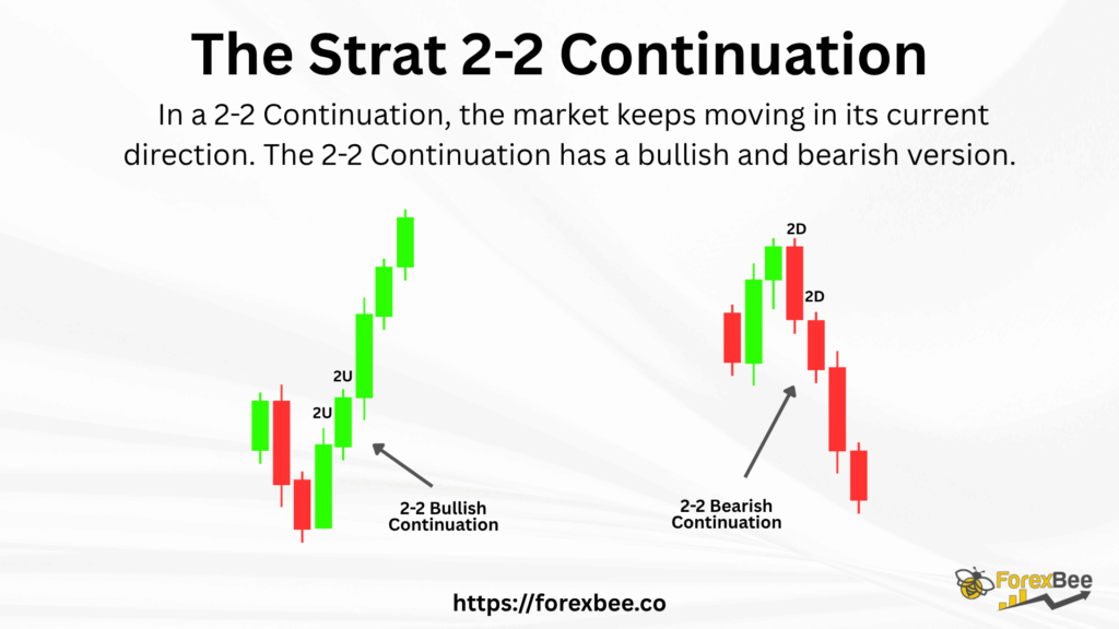 The Strat Cheat Sheet: All Combos & Patterns Explained (Free PDF ...