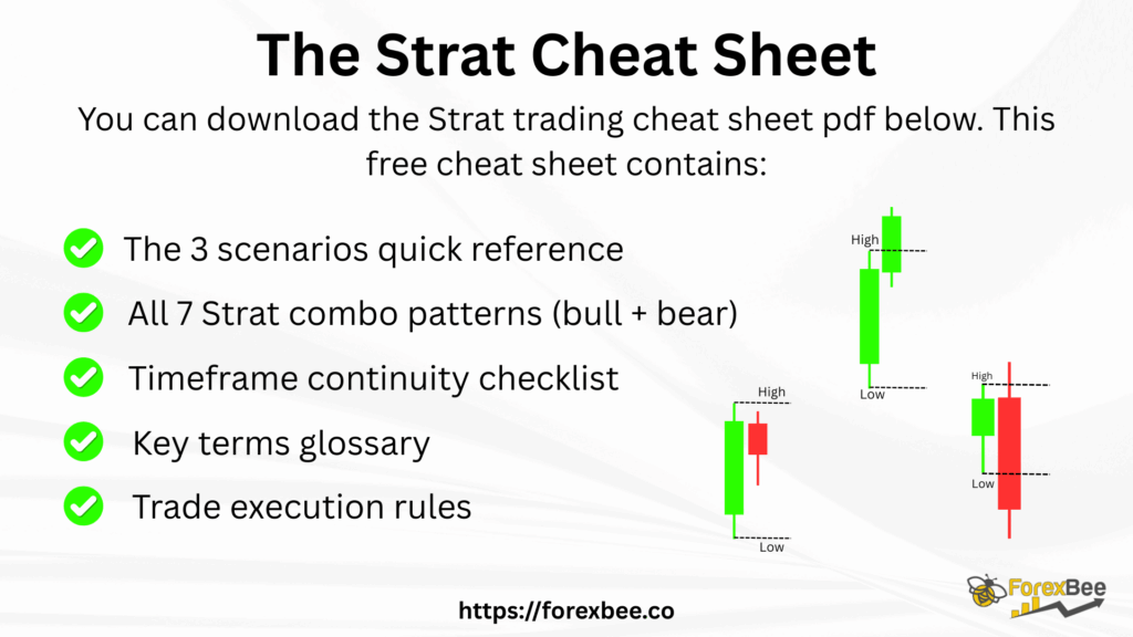 The Strat Cheat Sheet: All Combos & Patterns Explained (Free PDF ...