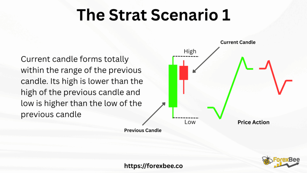 The Strat Cheat Sheet: All Combos & Patterns Explained (Free PDF ...