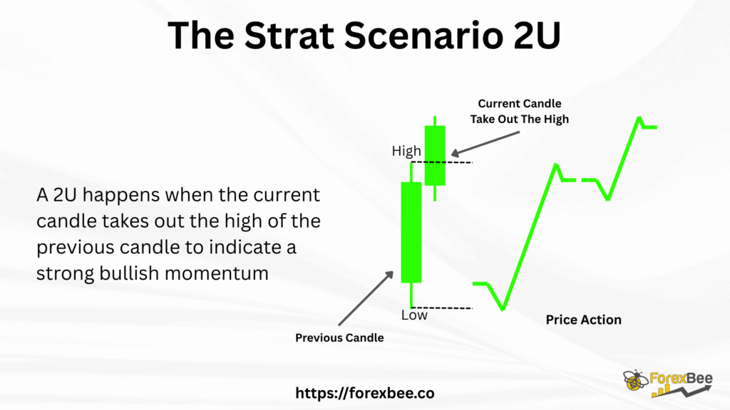 The Strat Cheat Sheet: All Combos & Patterns Explained (Free PDF ...
