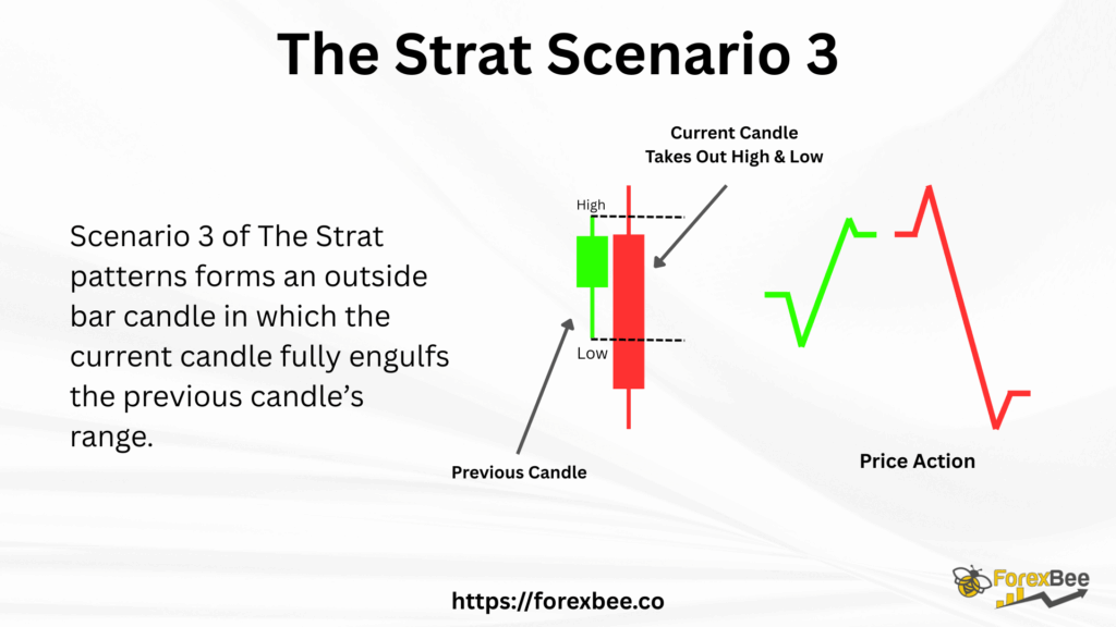 The Strat Cheat Sheet: All Combos & Patterns Explained (Free PDF ...